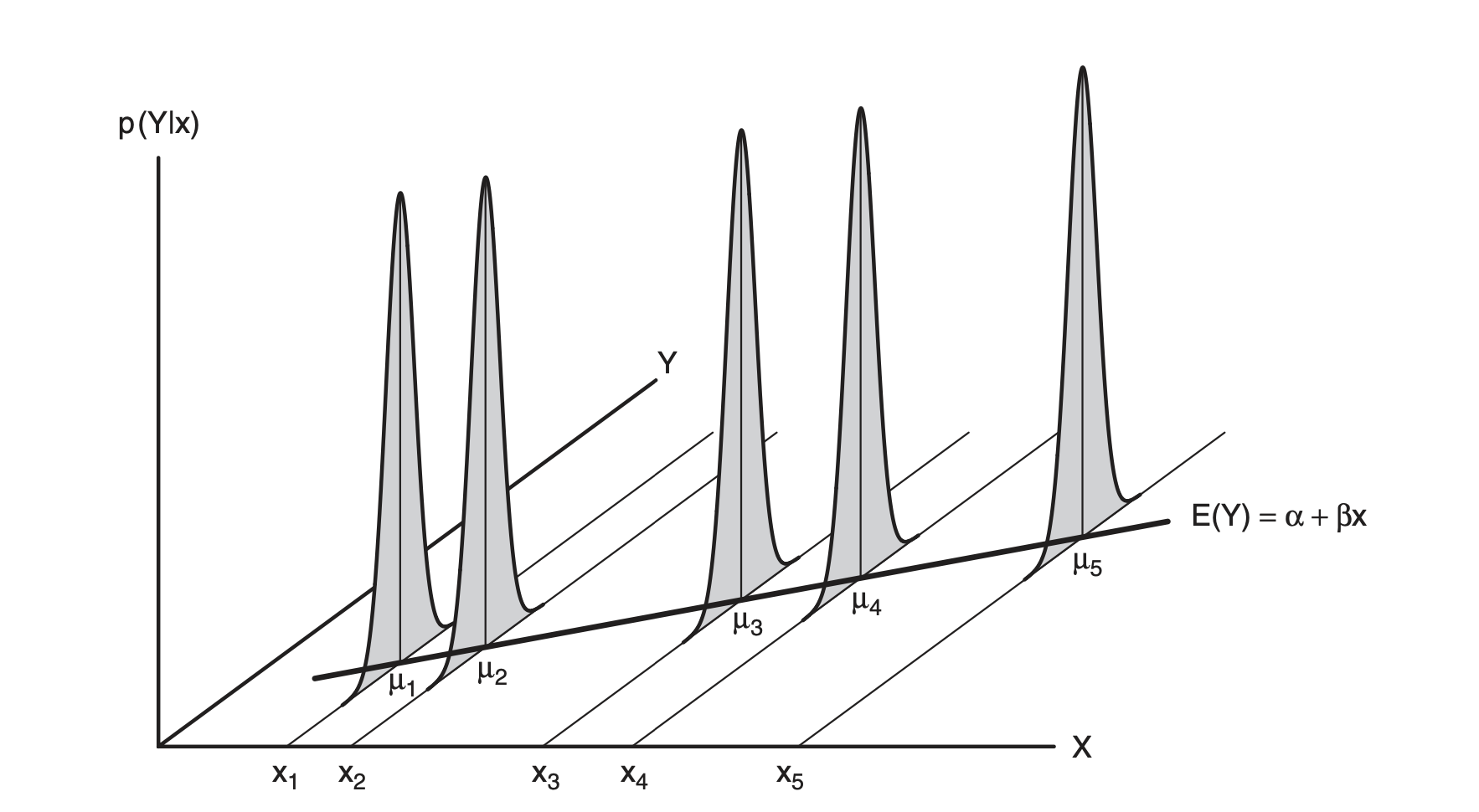 Diagnostics CHA Statistics In R Diagnostics CHA Statistics In R